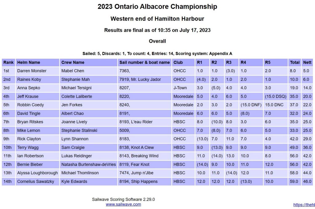 2023 Provincials-Results